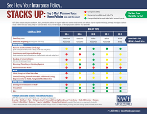 Texas' Top 5 Policy's Homeowners Insurance | Comparison Chart (Updated ...